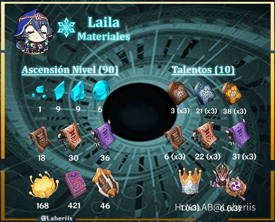 GUÍA MATERIALES LAYLA | Genshin Impact | HoYoLAB