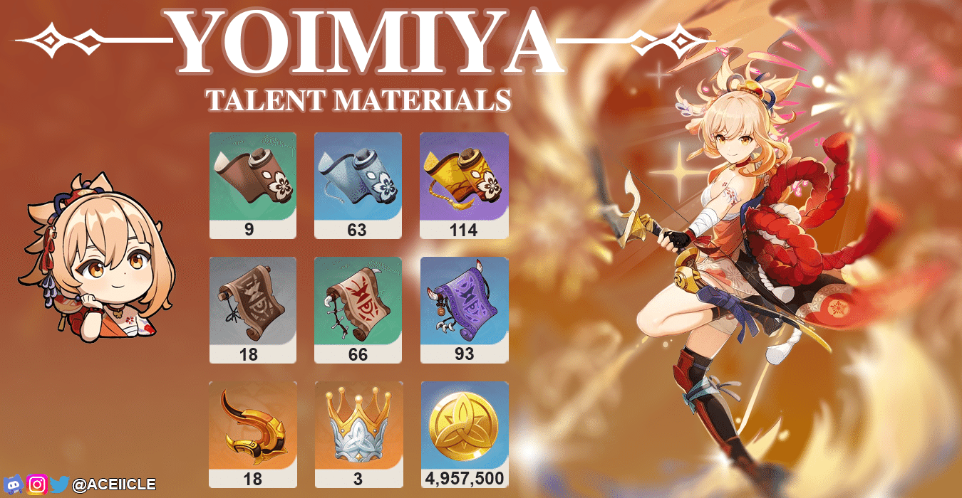 [Version 3.2] Yoimiya Character Guide - Tapestry of Golden Flames Genshin Impact | HoYoLAB