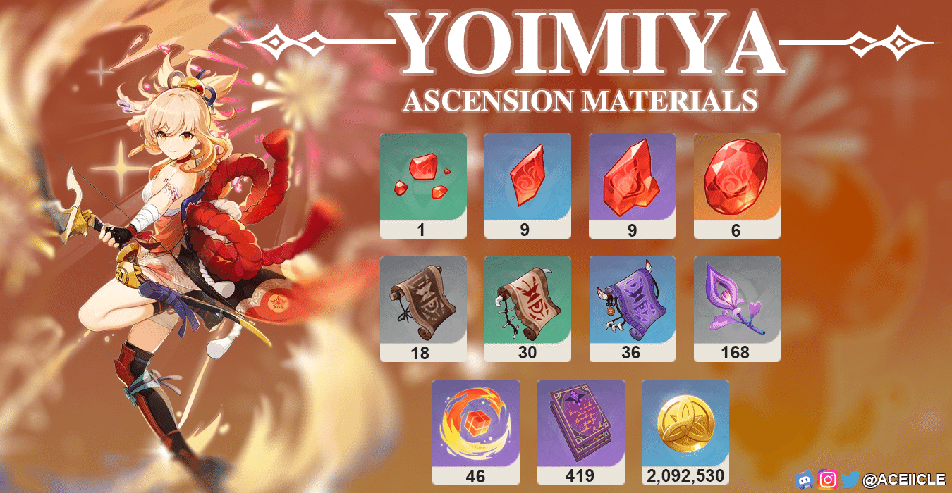 [Version 3.2] Yoimiya Character Guide - Tapestry of Golden Flames Genshin Impact | HoYoLAB