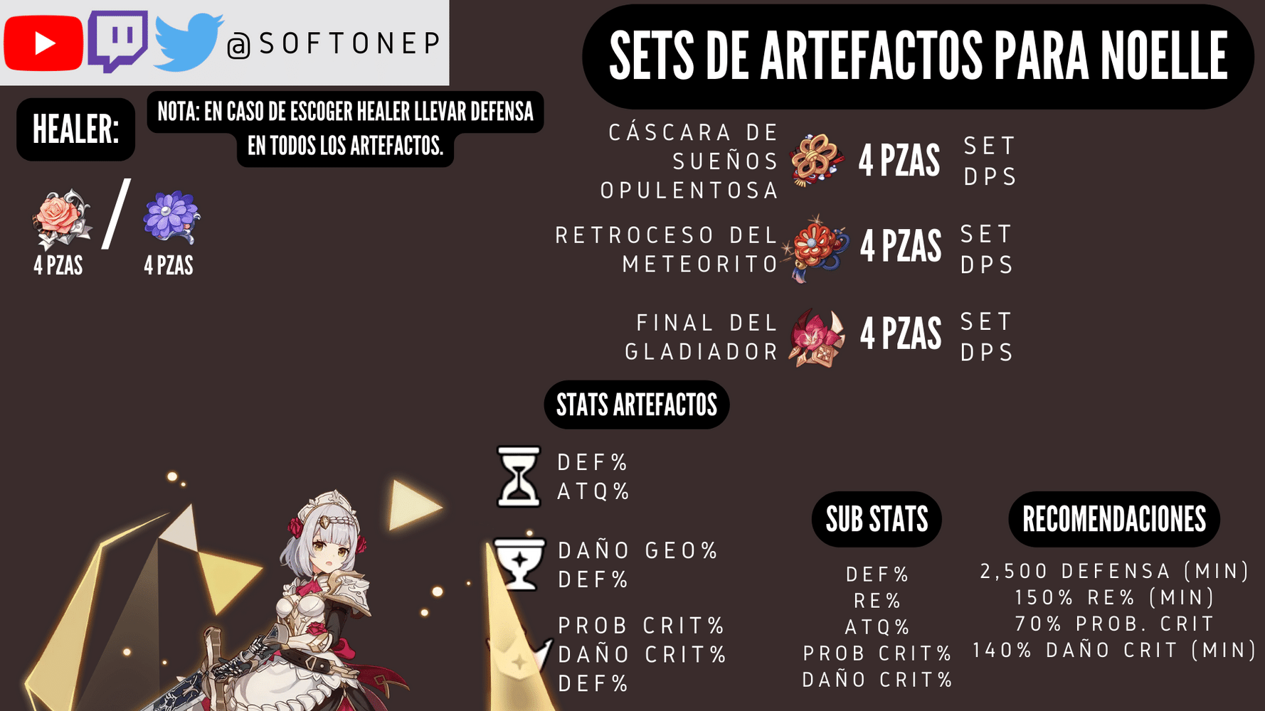 BUILD DE NOELLE [DPS/SUPPORT] [Guía versión 3.2] | SoftoneP Genshin Impact | HoYoLAB