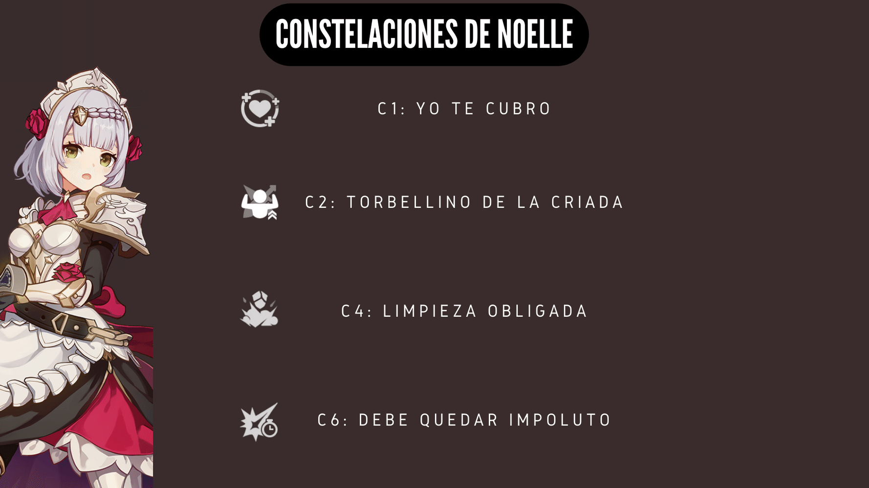 BUILD DE NOELLE [DPS/SUPPORT] [Guía versión 3.2] | SoftoneP Genshin Impact | HoYoLAB