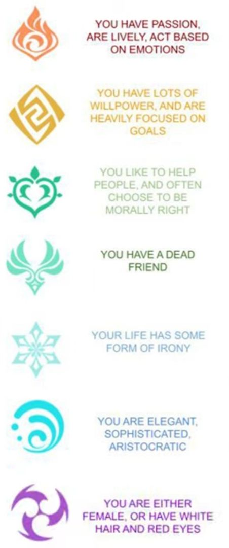 Well looks like mine vision is cyro Genshin Impact | HoYoLAB