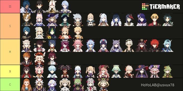 Character Preference Chart Genshin Impact | HoYoLAB