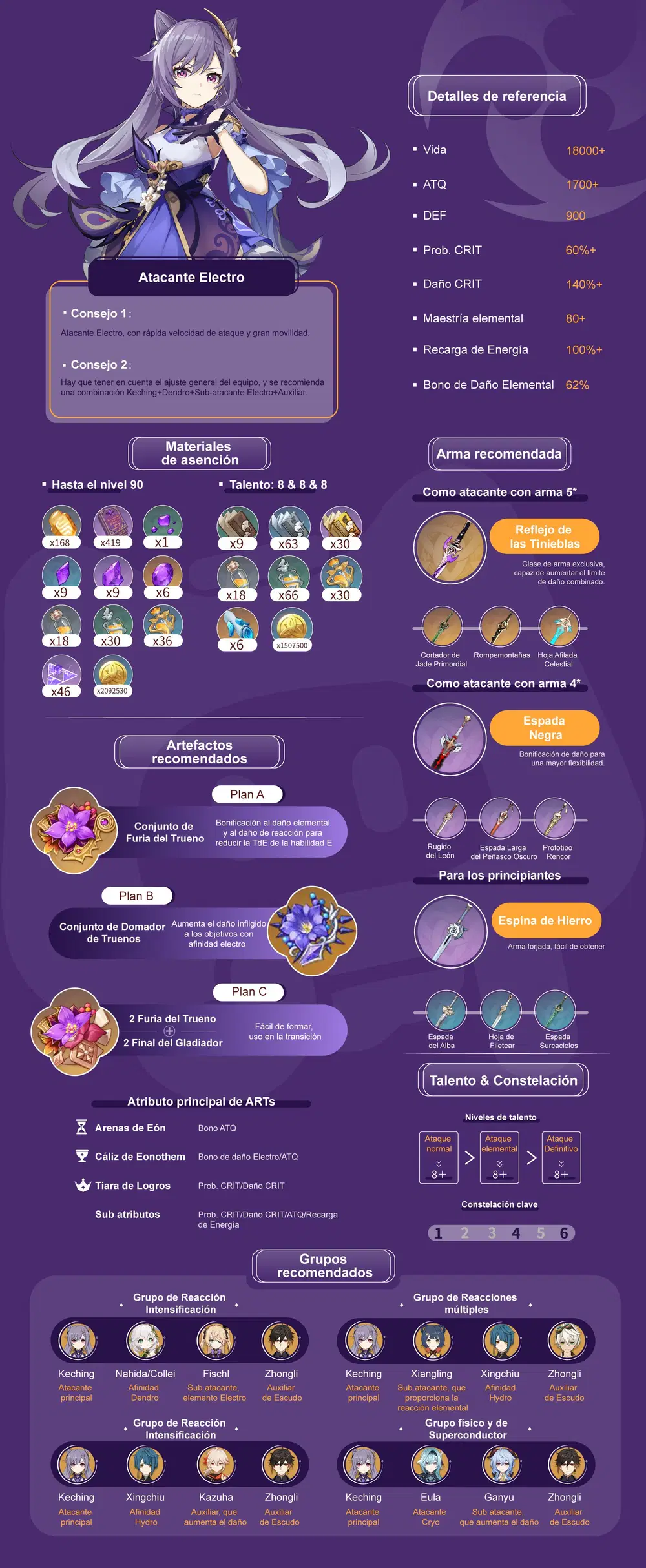 「Keching」- Una #guía completa# Genshin Impact | HoYoLAB