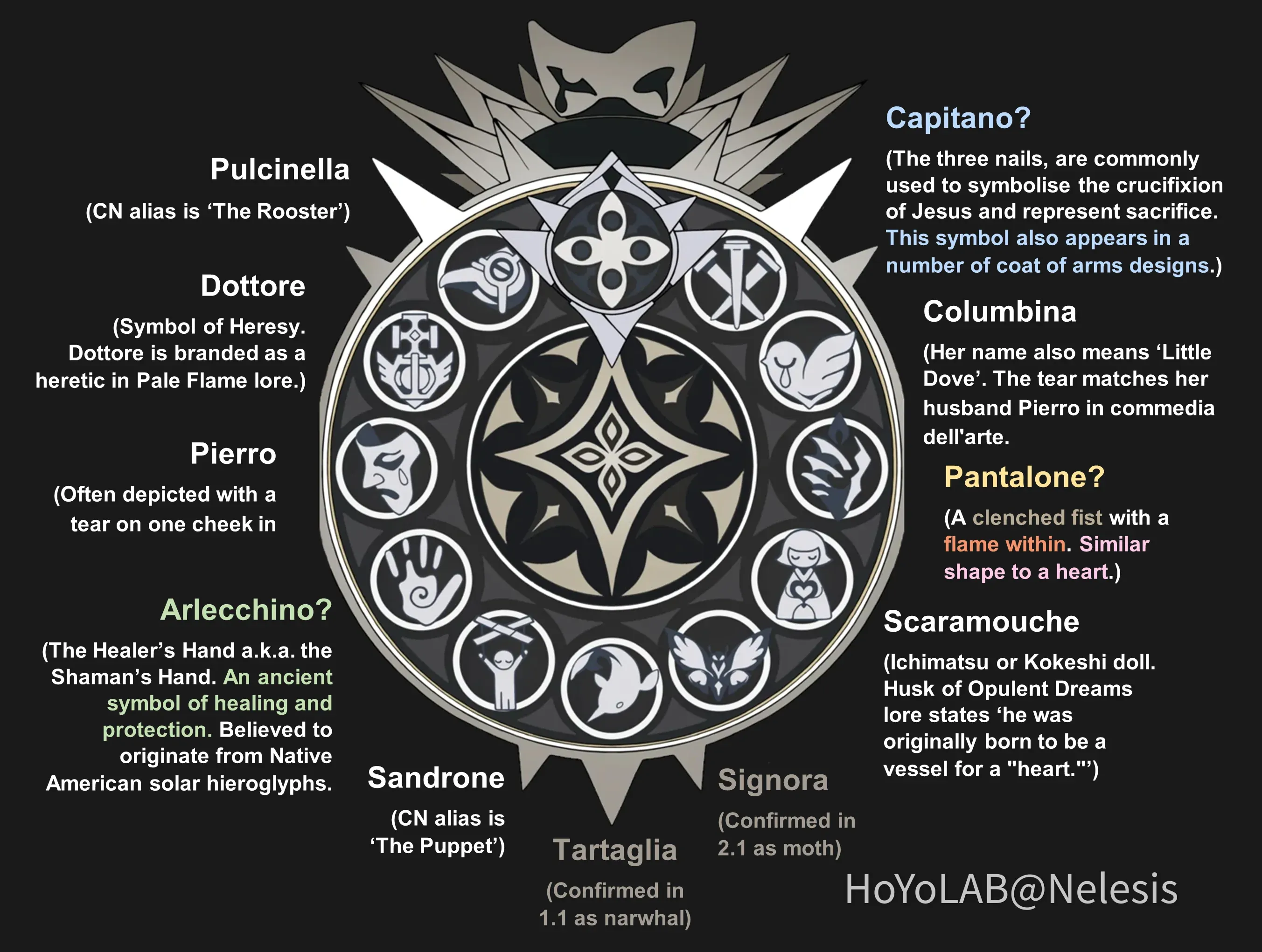 Fatui Genshin Impact | HoYoLAB