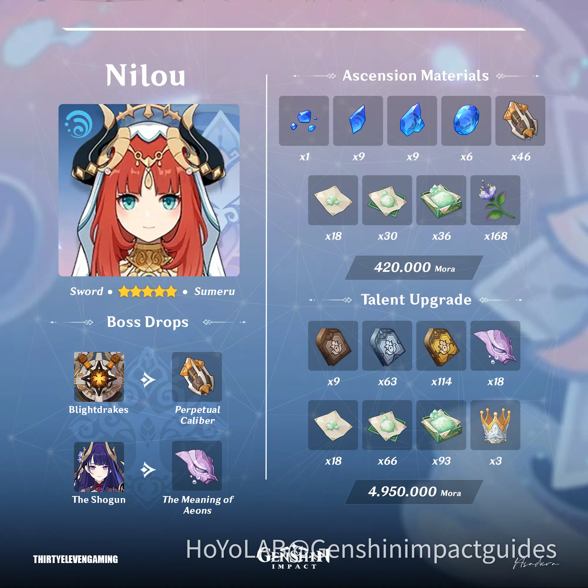 Nilou Sub DPS Build Genshin Impact | HoYoLAB