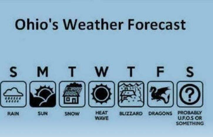 Ohio memes bc I’m from Ohio. | HoYoLAB