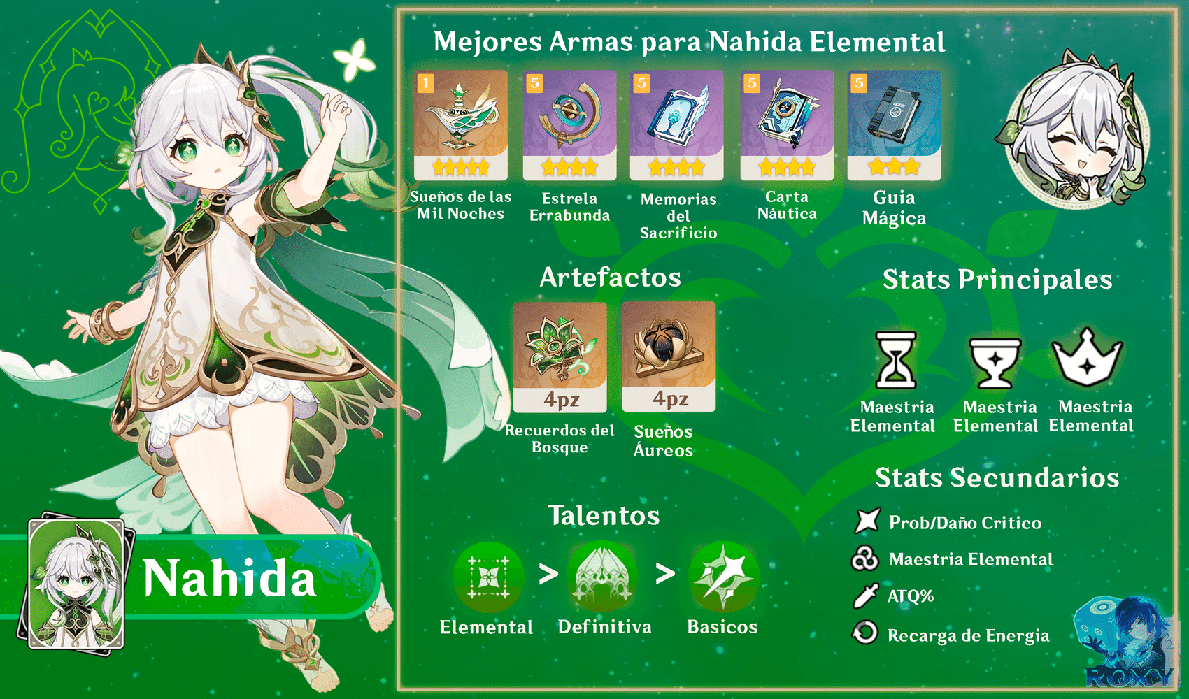 🌸BUILD PARA NAHIDA ELEMENTAL Y HIBRIDA🌸 Genshin Impact | HoYoLAB