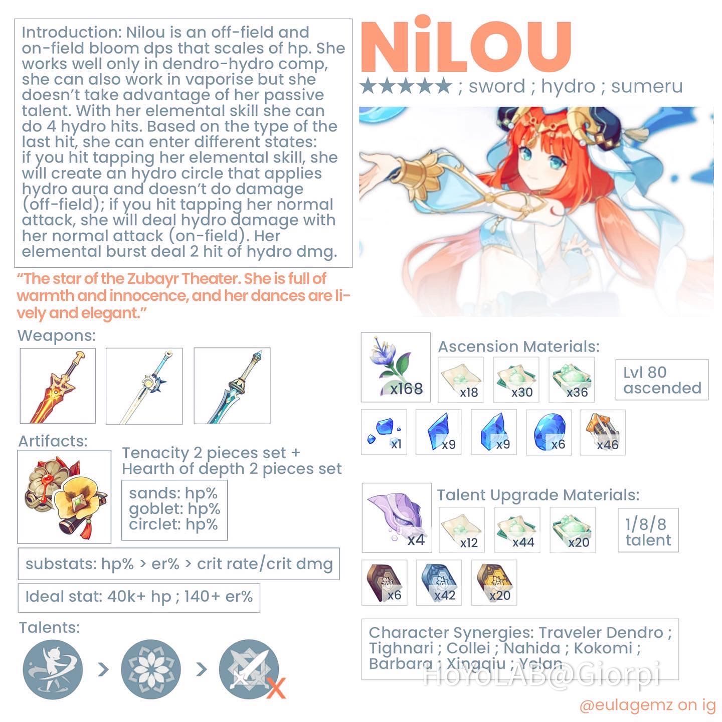 Nilou build Genshin Impact | HoYoLAB