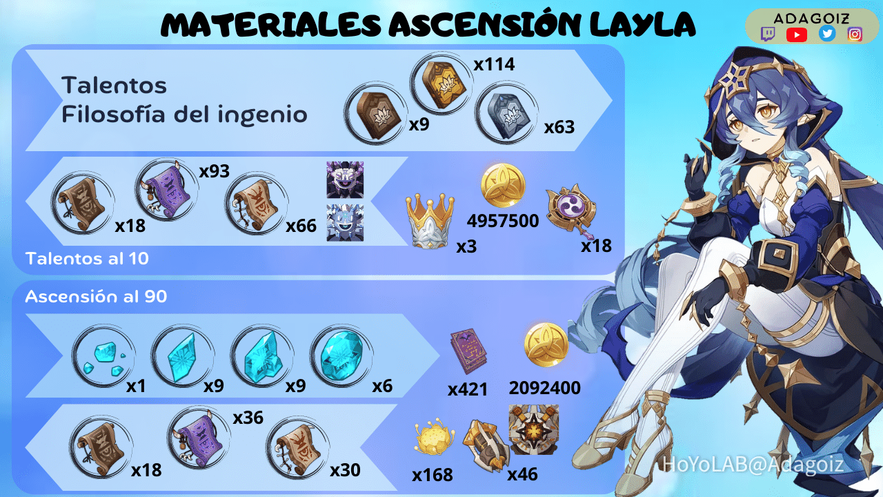 MATERIALES DE ASCENSIÓN Y TALENTOS PARA LAYLA Genshin Impact | HoYoLAB