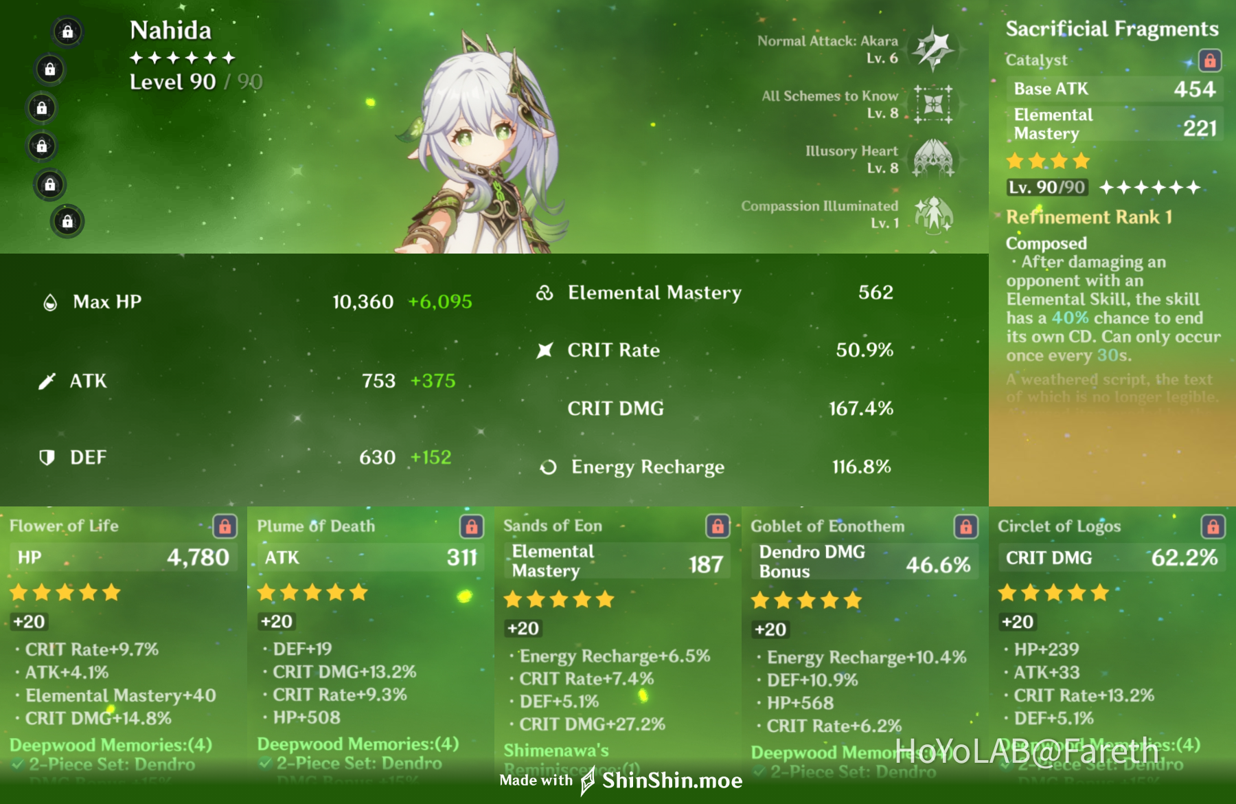 Lol rate my Nahida's build Genshin Impact | HoYoLAB