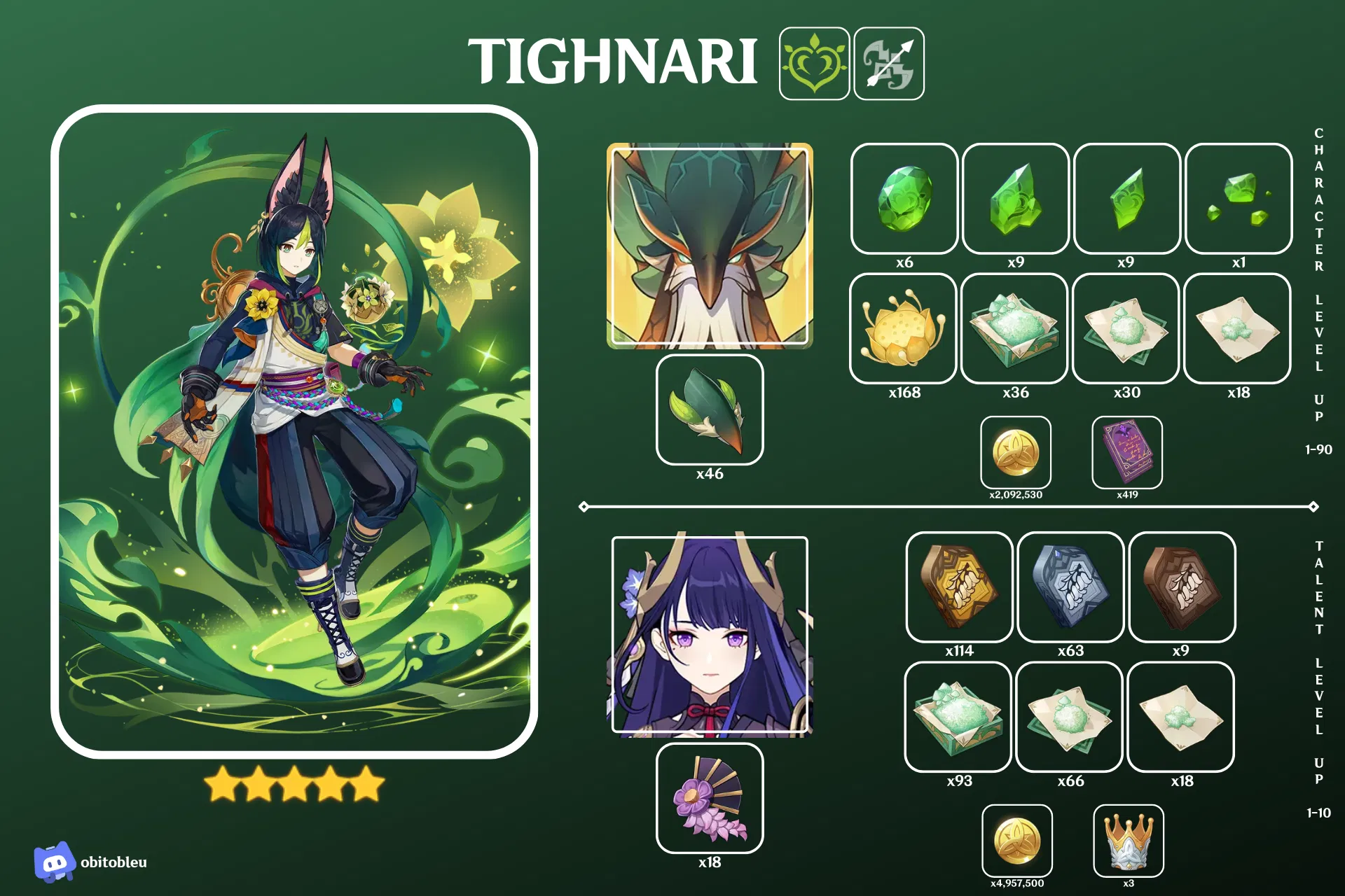 Tighnari Ascension Materials Genshin Impact | HoYoLAB