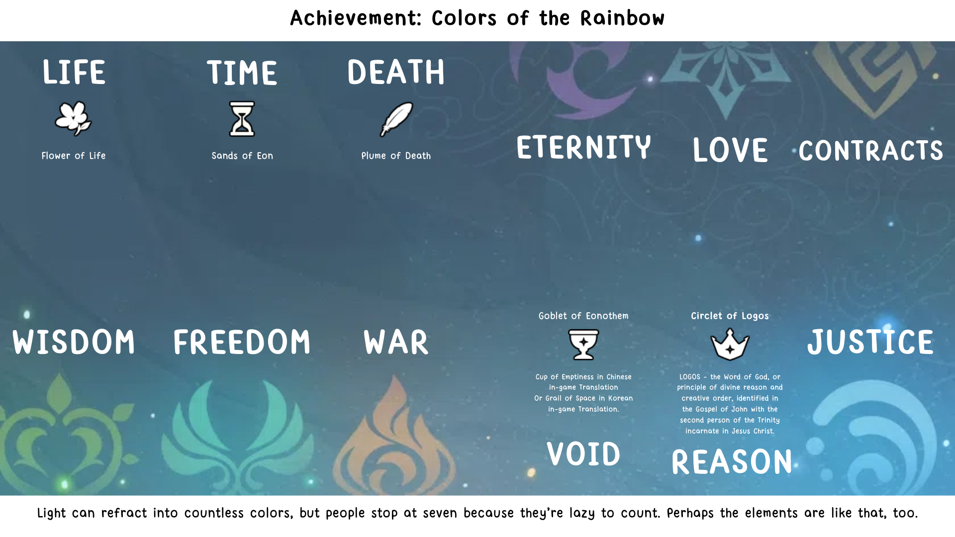 Achievement "Colors of the Rainbow" Genshin Impact | HoYoLAB