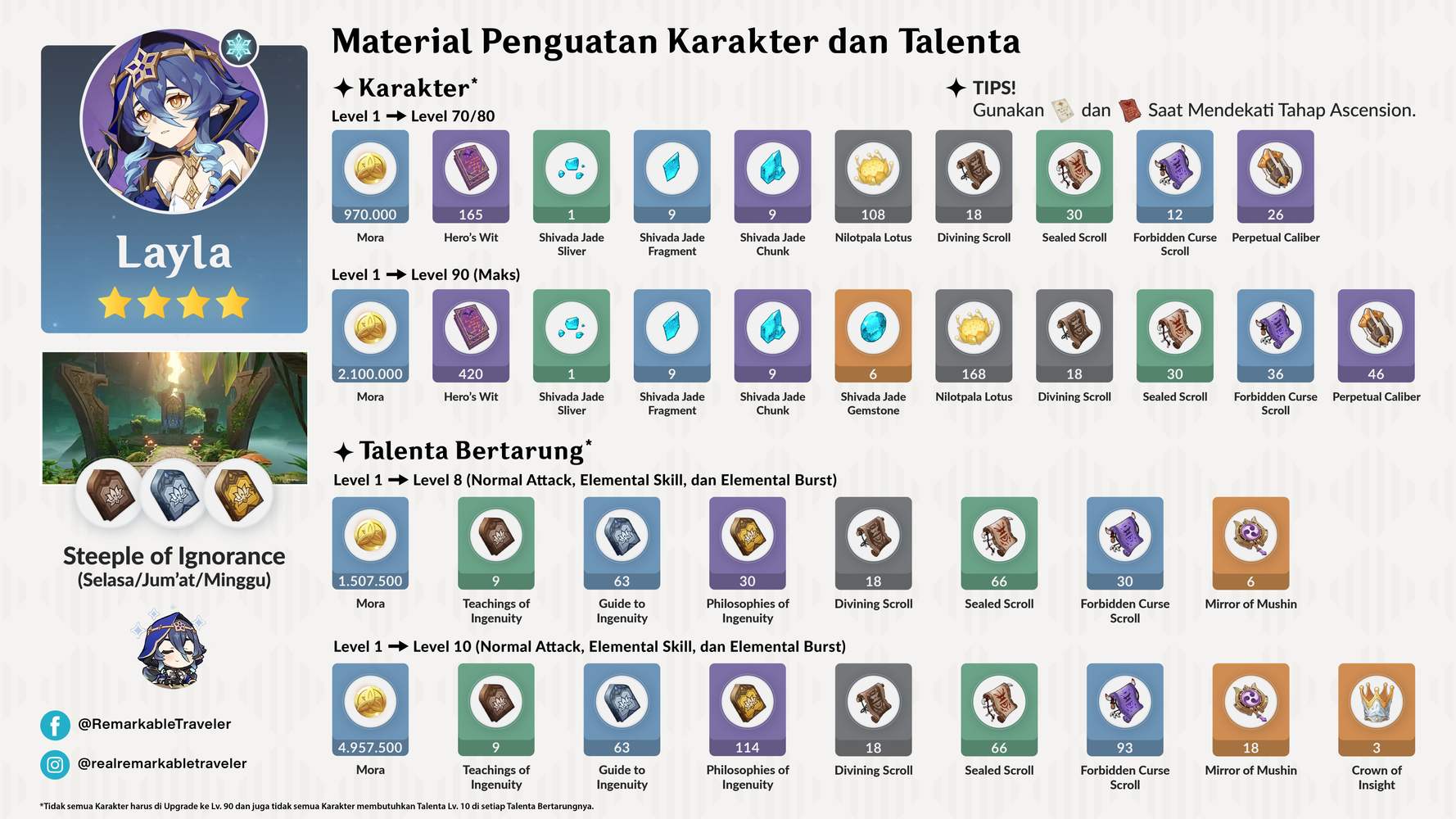[Ascension Materials] Material Penguatan Karakter dan Talenta Untuk ...
