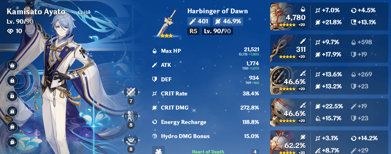 Is this a good Ayato build? Genshin Impact | HoYoLAB