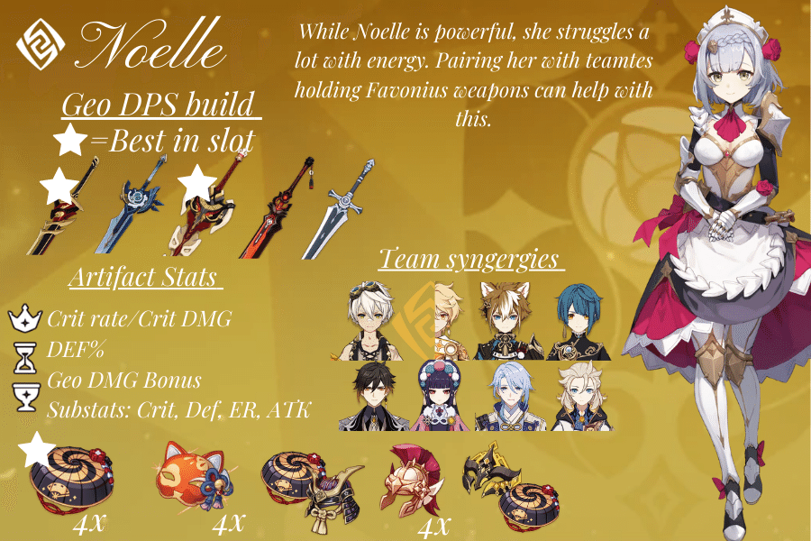 Updated DPS Noelle guide Genshin Impact | HoYoLAB