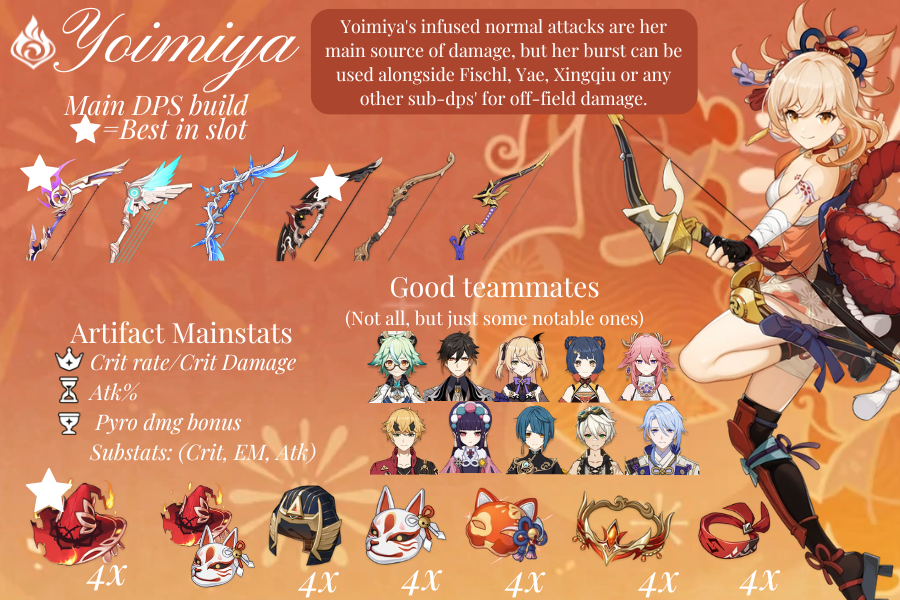 Updated Yoimya guide Genshin Impact | HoYoLAB