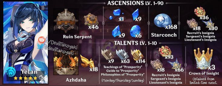 Yelan build Genshin Impact | HoYoLAB