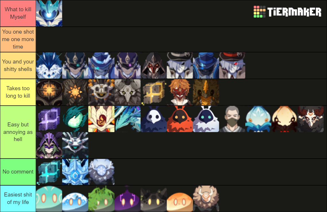 Enemy tier list- Genshin Impact | HoYoLAB