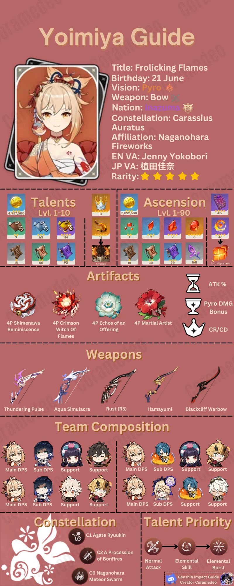 [Version 3.2] Frolicking Flames - Yoimiya Guide Genshin Impact | HoYoLAB