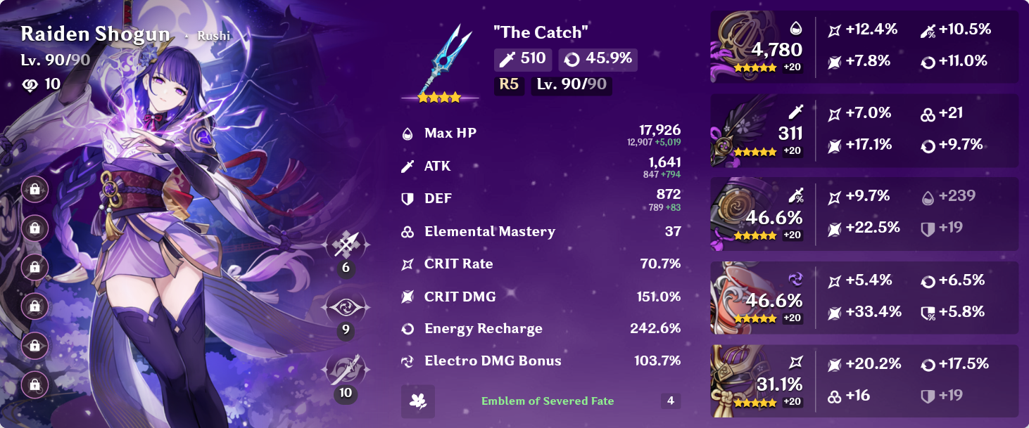 My most optimized builds Genshin Impact | HoYoLAB