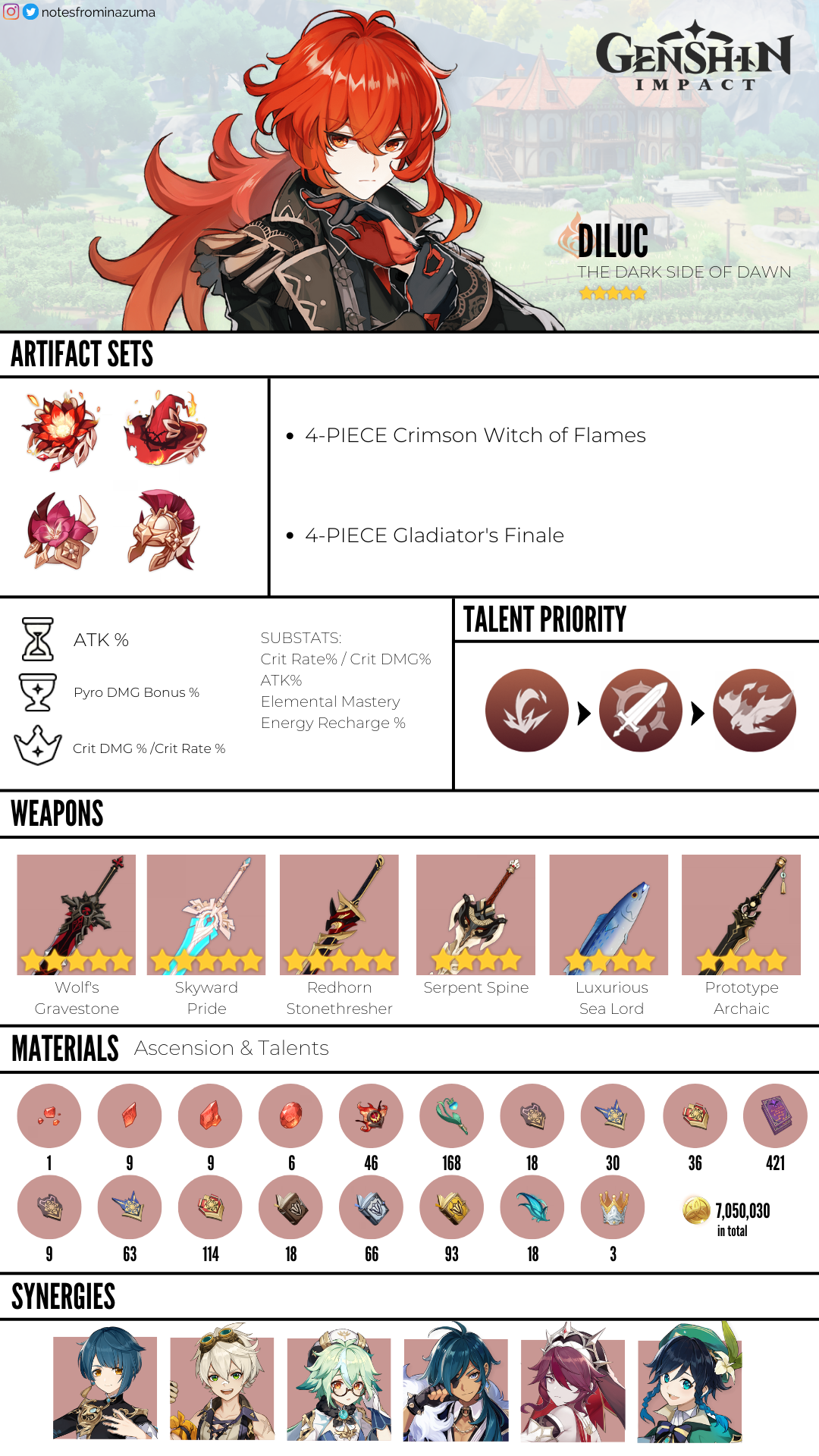 STANDARD CHARACTER BANNER Genshin Impact | HoYoLAB
