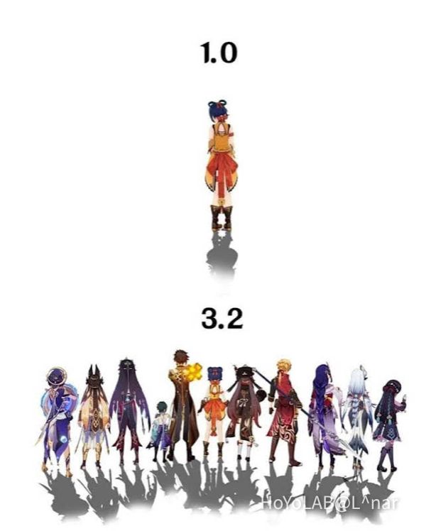 Polearm impact Genshin Impact | HoYoLAB