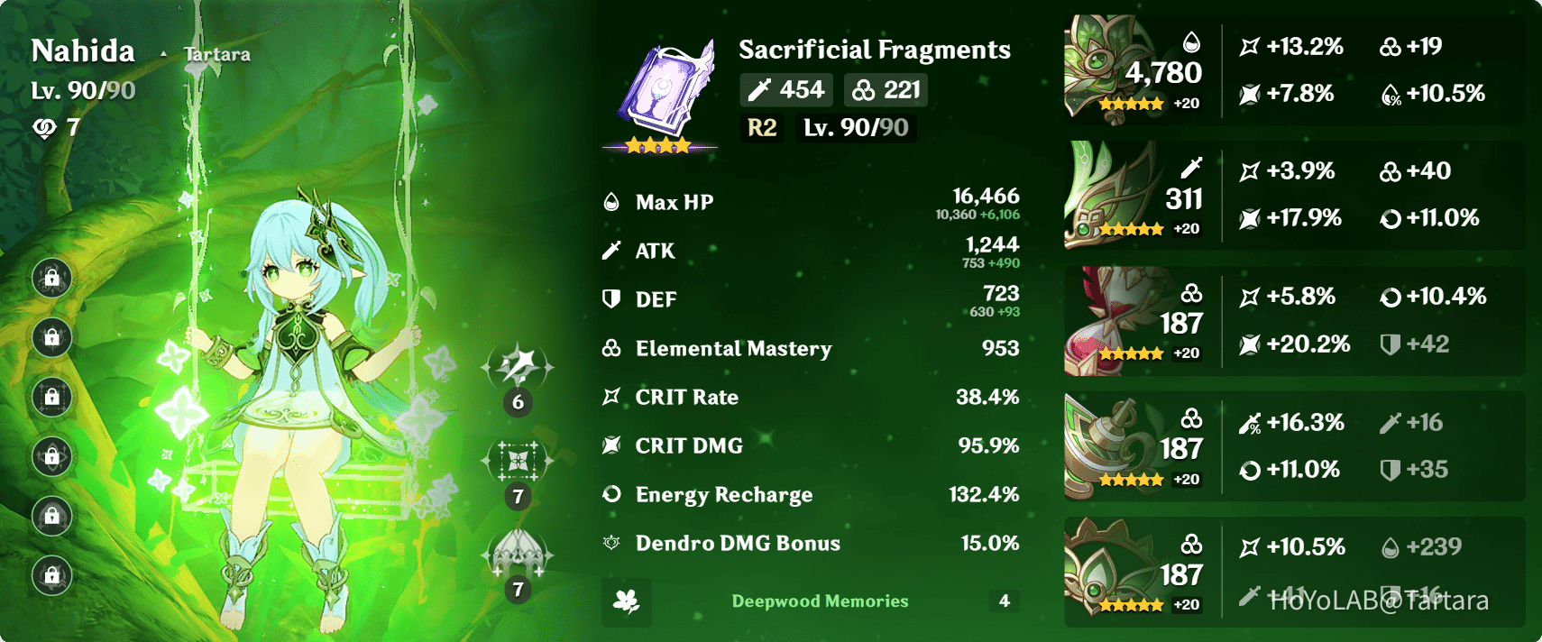 Nahida Builds Genshin Impact | HoYoLAB