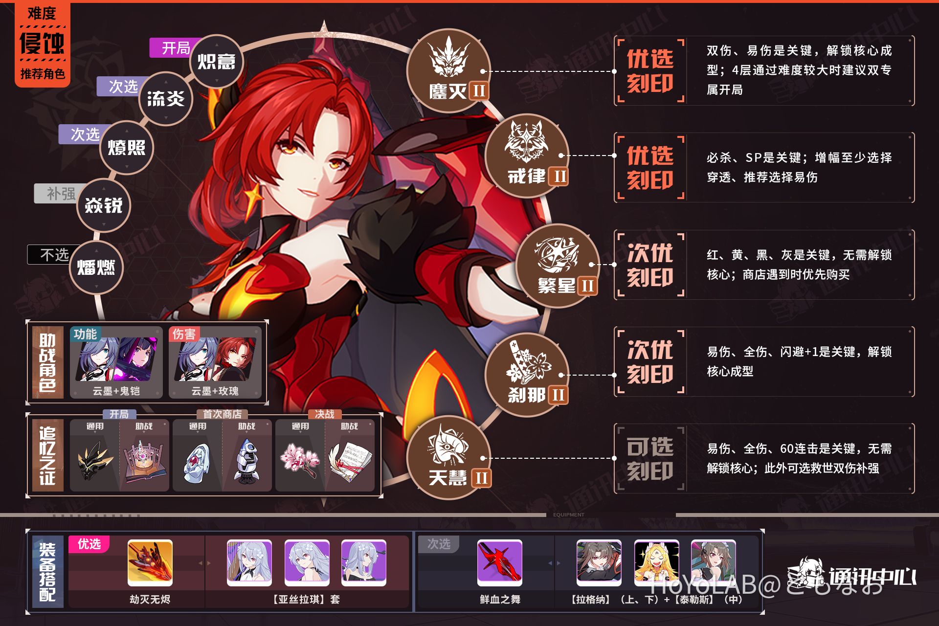 往世樂土｜V6.2一期推薦角色buff表 Honkai Impact 3rd | HoYoLAB