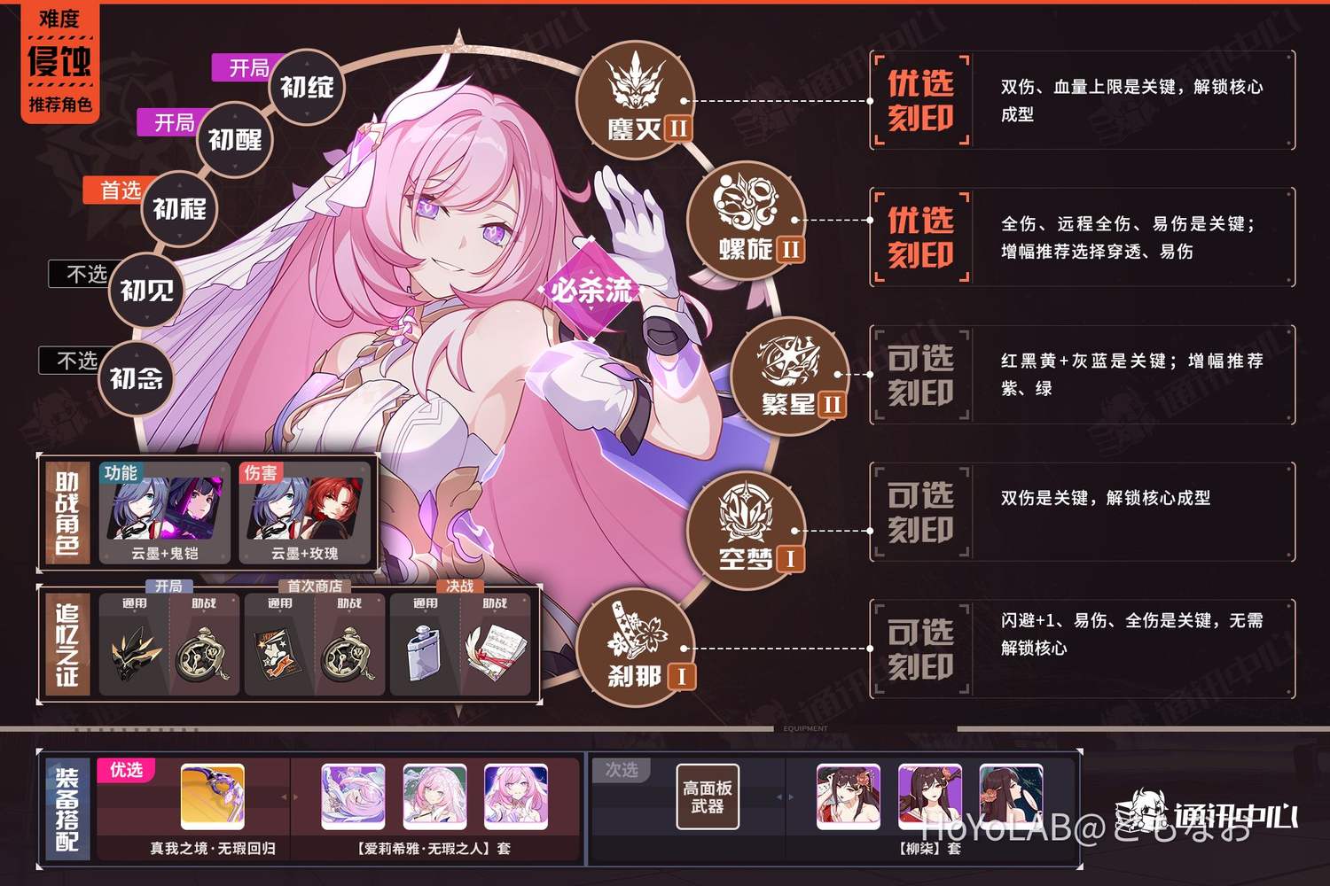 往世樂土｜V6.2一期推薦角色buff表 Honkai Impact 3rd | HoYoLAB
