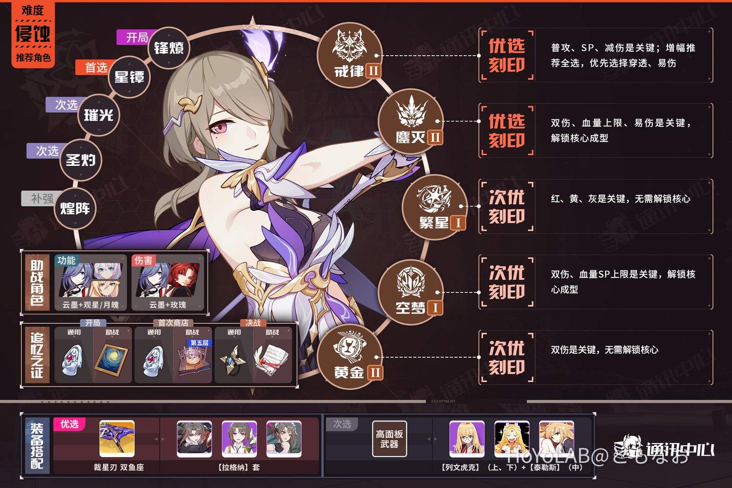 往世樂土｜V6.2一期推薦角色buff表 Honkai Impact 3rd | HoYoLAB