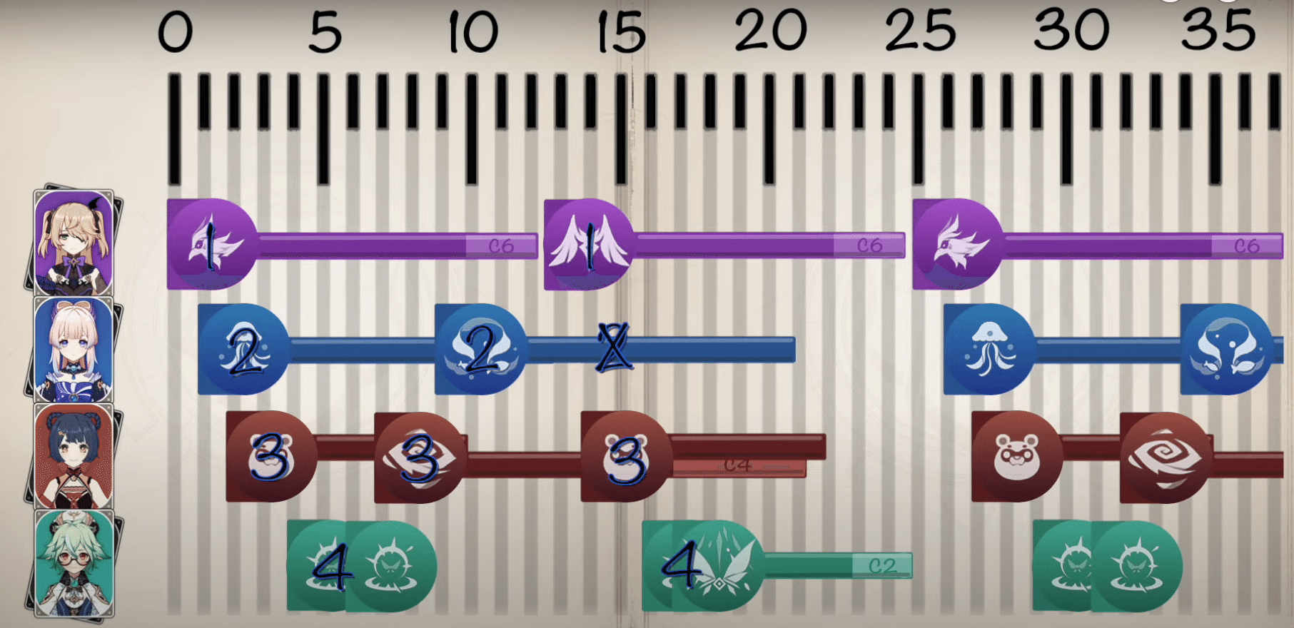 Abyss 3.1 3rd phase last experimentation Genshin Impact | HoYoLAB