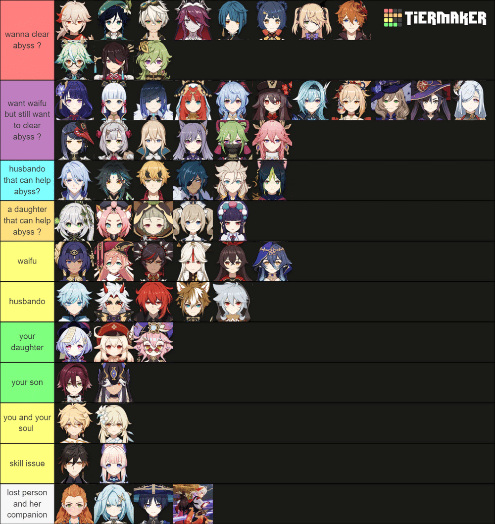genshin character tier list Genshin Impact | HoYoLAB