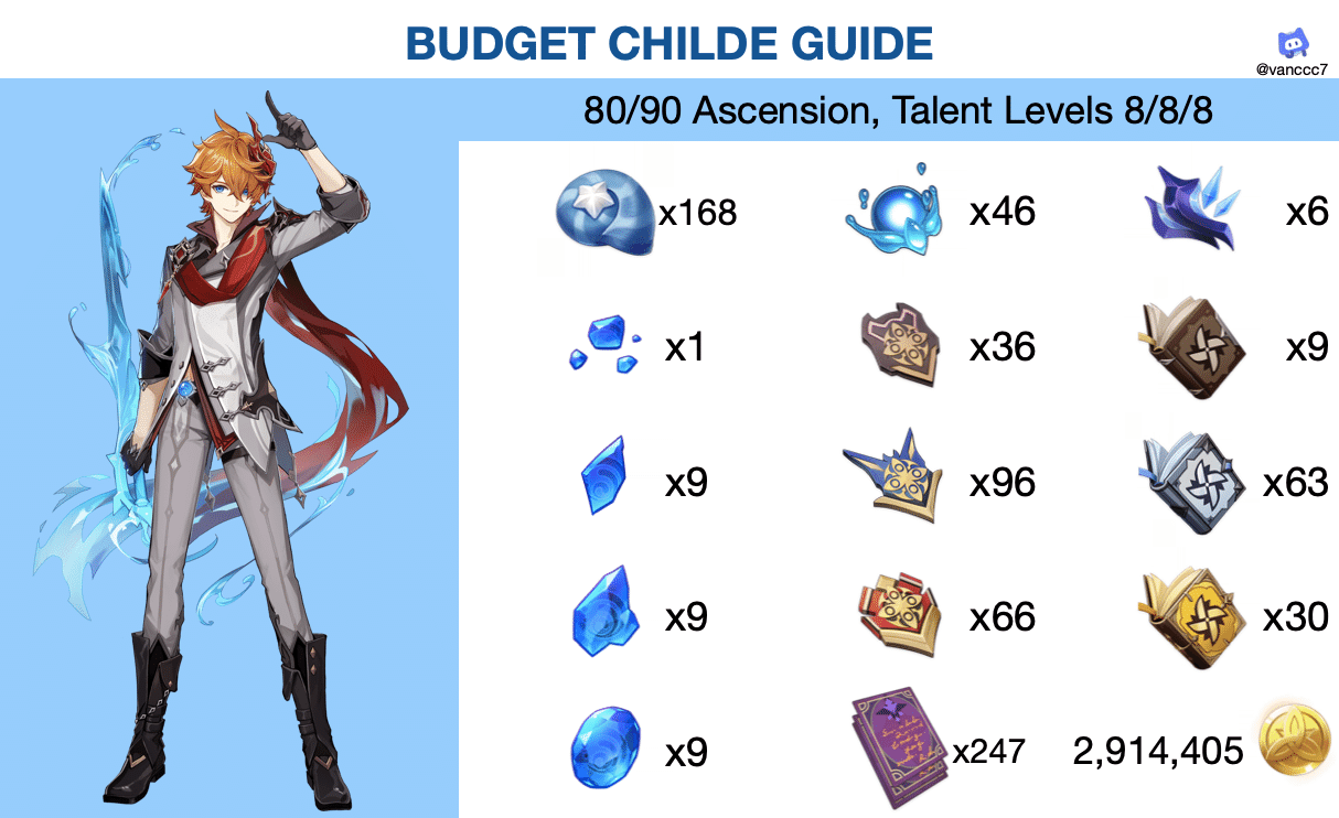 [Version 3.2] Budget Ascension Materials (Second Half) Genshin Impact ...