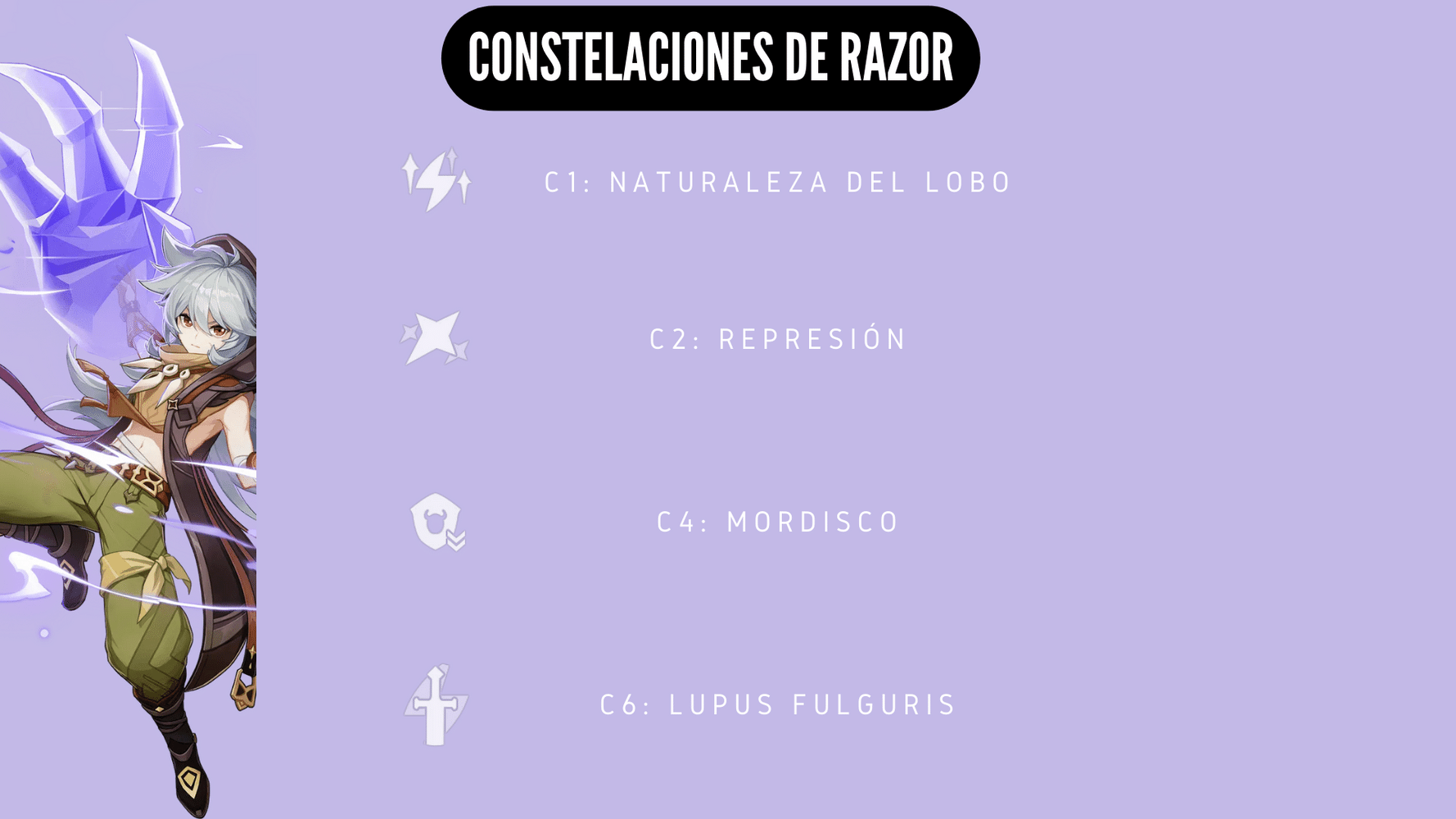 BUILD DE RAZOR [DPS] [Guía versión 3.2] | SoftoneP Genshin Impact | HoYoLAB