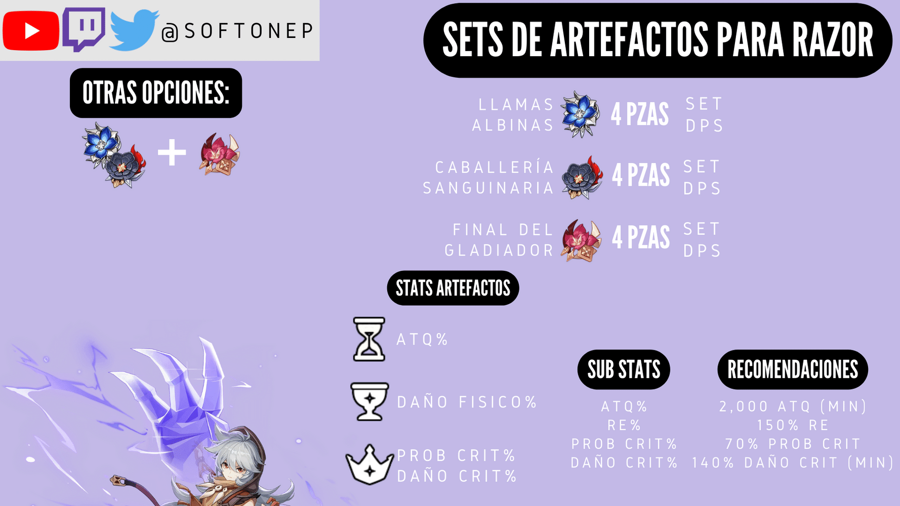 BUILD DE RAZOR [DPS] [Guía versión 3.2] | SoftoneP Genshin Impact | HoYoLAB