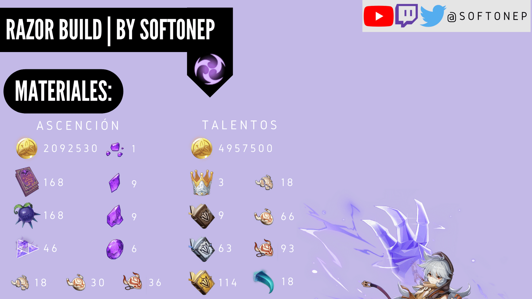 BUILD DE RAZOR [DPS] [Guía versión 3.2] | SoftoneP Genshin Impact | HoYoLAB