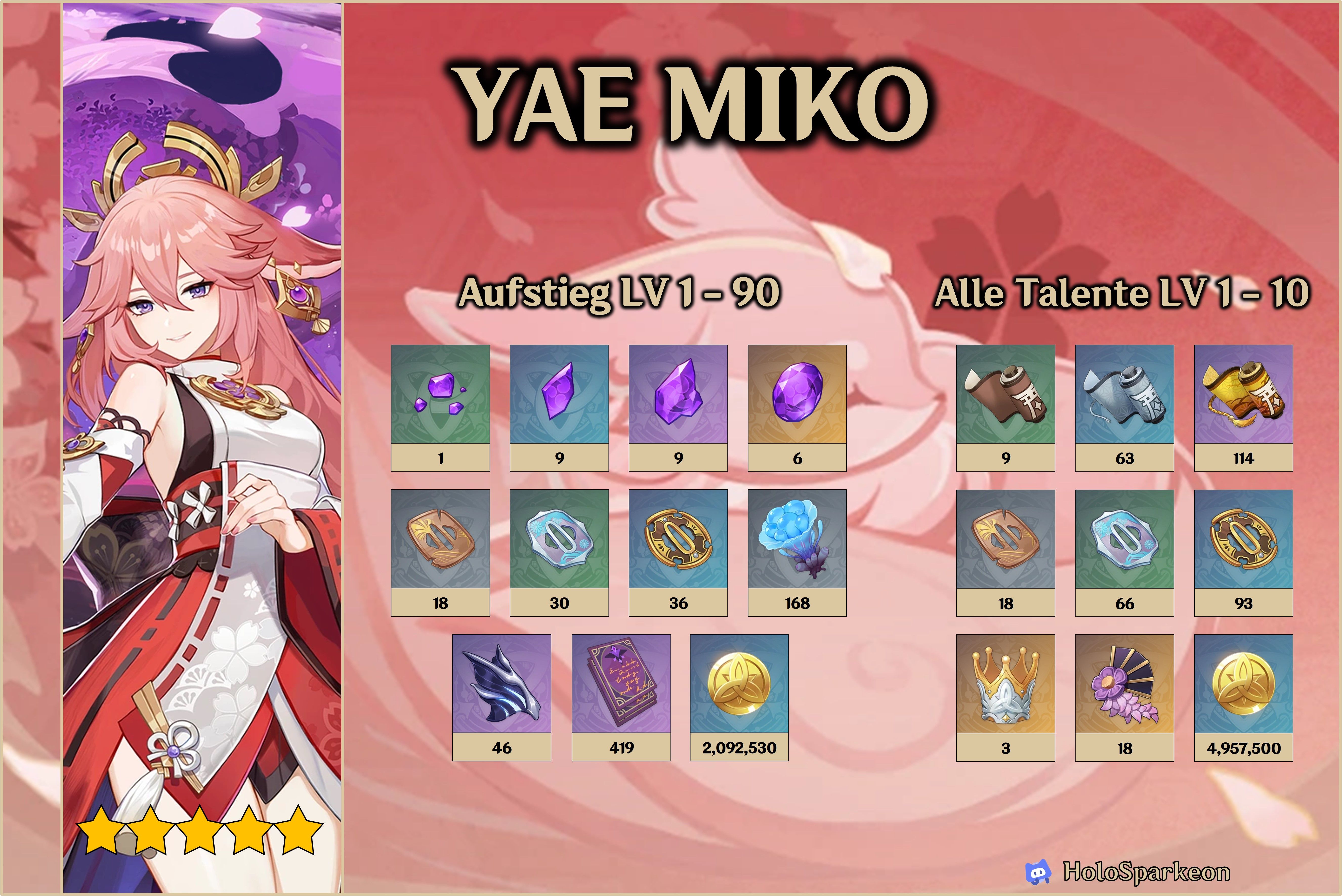 Material Infografik für Yae Miko, Tartaglia, Layla, Thoma und Heizou ...