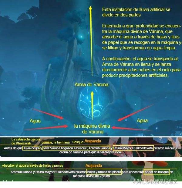 Crónica milenaria de la selva de Sumeru: La historia de la Tormenta de ...