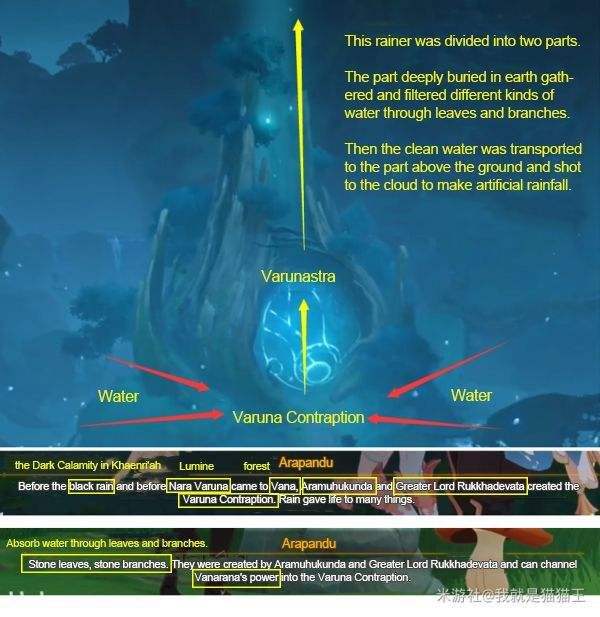 Thousand Years Chronicle of Rainforest, Sumeru: Storm of Dark Rain ...