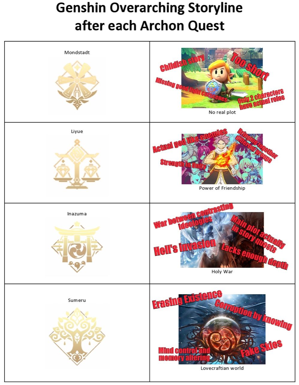 Genshin Overarching World Story Genshin Impact | HoYoLAB