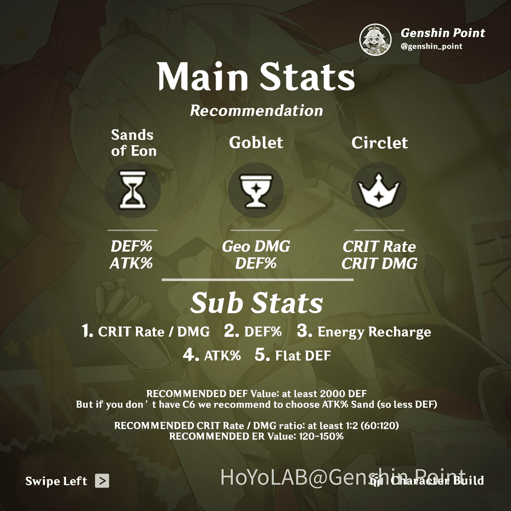Noelle - DPS Build Genshin Impact | HoYoLAB