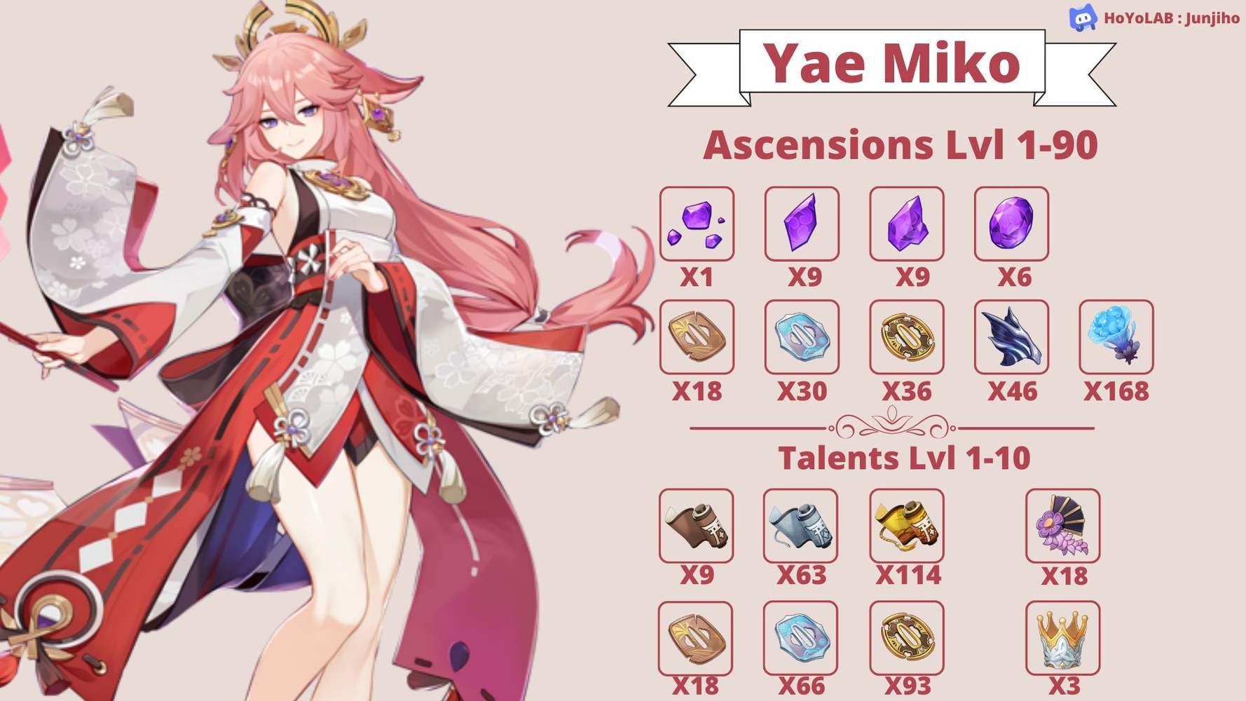 [V3.2] Infographie de Yae Miko et Tartaglia Genshin Impact | HoYoLAB