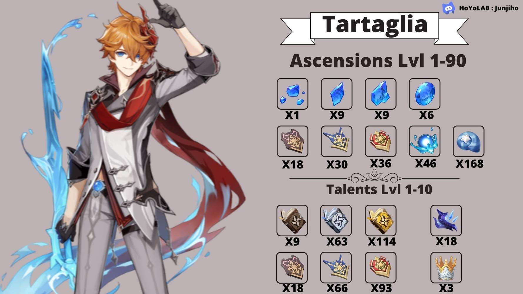[V3.2] Infographie de Yae Miko et Tartaglia Genshin Impact | HoYoLAB