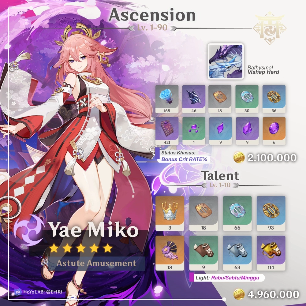 [Guide] Material Karakter Tartaglia, Yae Miko, Layla, Thoma & Shikanoin ...