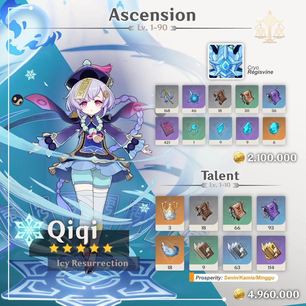 [Guide] Material Karakter Tartaglia, Yae Miko, Layla, Thoma & Shikanoin ...