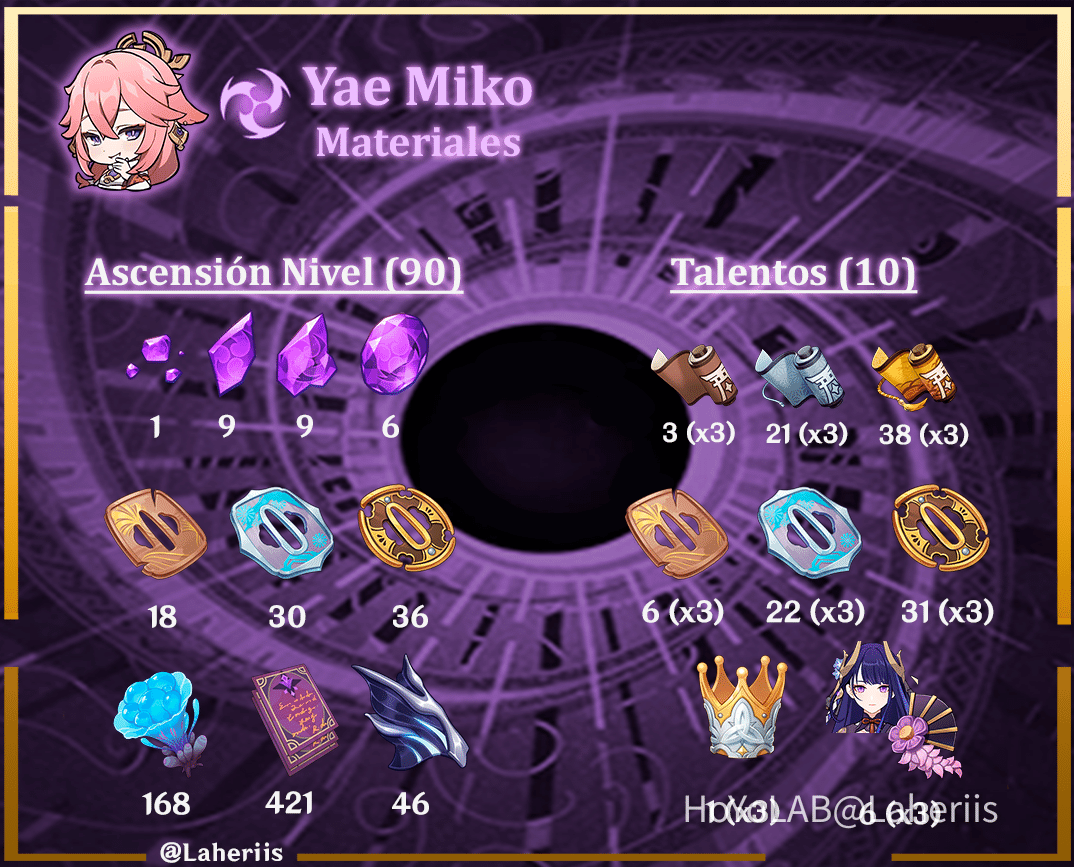 🦊GUIA MATERIALES YAE MIKO 🦊 Genshin Impact | HoYoLAB