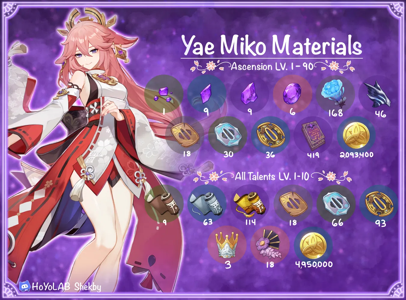 [V3.2] Yae Miko, Tartaglia, and Featured 4-Stars Material Infographics ...