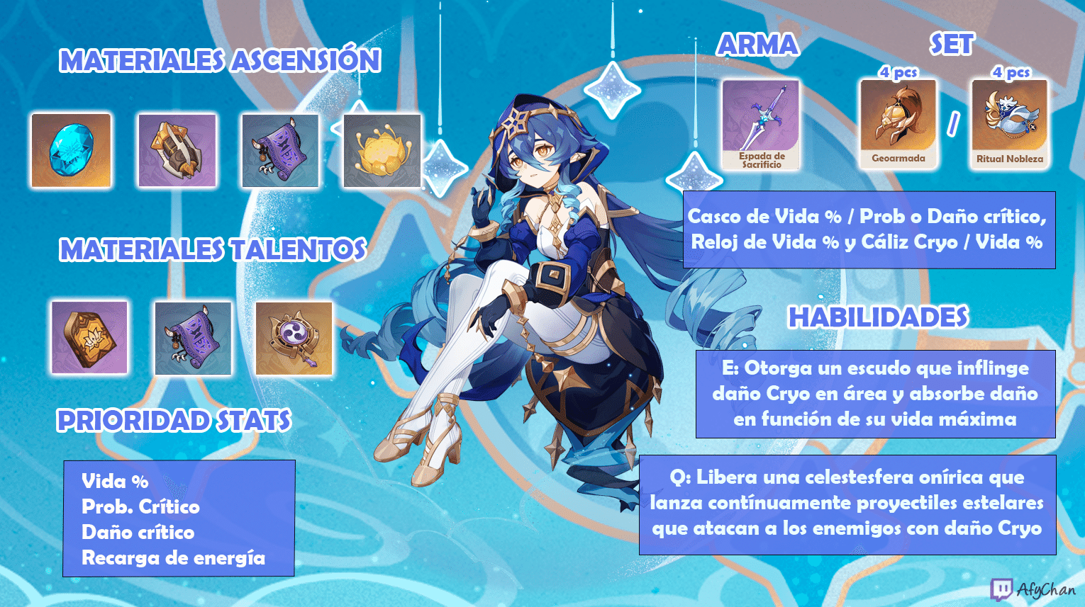 💙 GUIA RÁPIDA DE LAILA 💙 [Versión 3.2] Genshin Impact | HoYoLAB