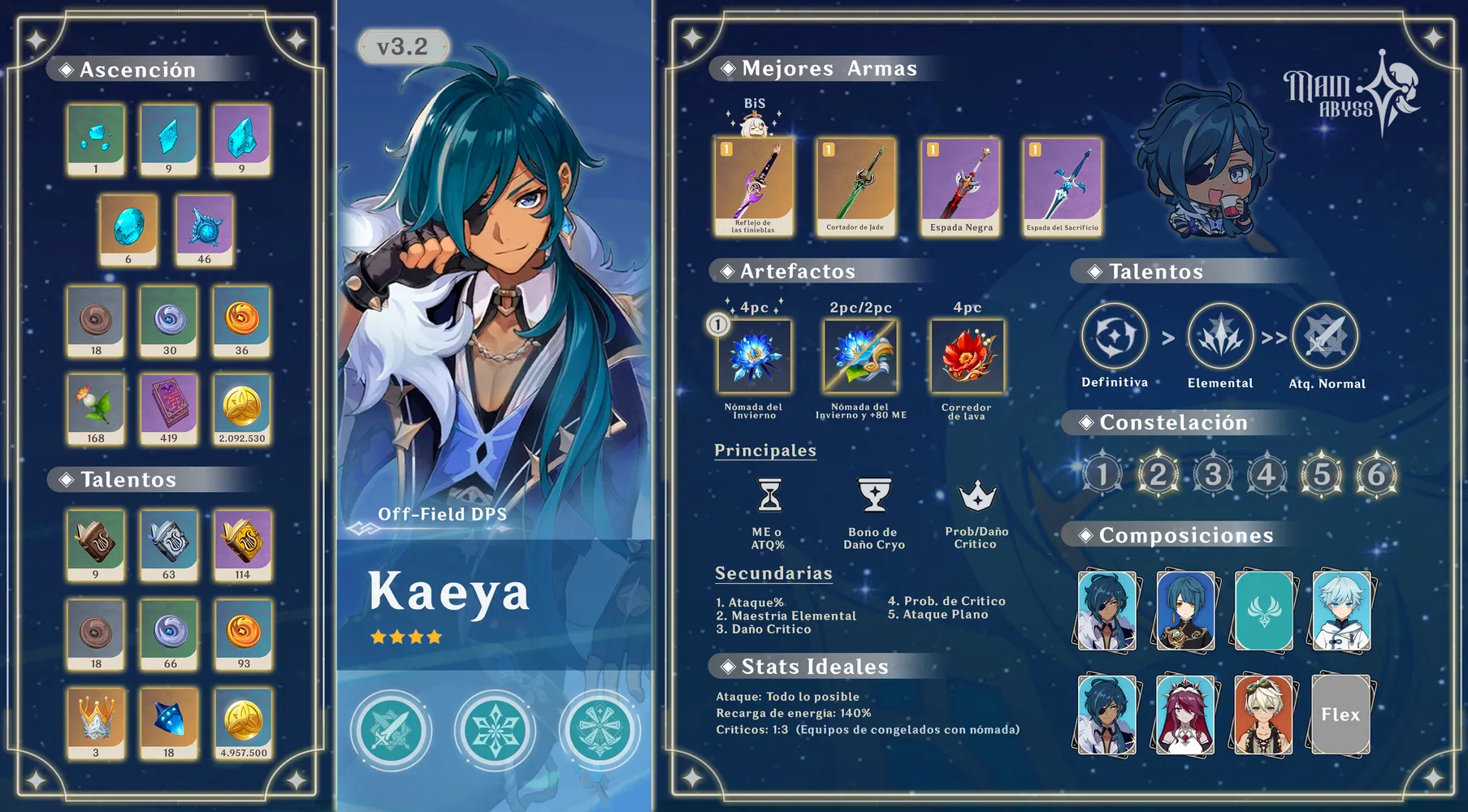 Infografía de Kaeya | Main Abyss Genshin Impact | HoYoLAB